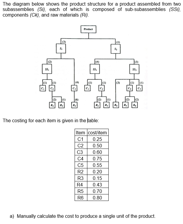 Solved The diagram below shows the product structure for a | Chegg.com