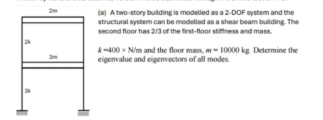Solved (a) ﻿A two-story building is modelled as a 2-DOF | Chegg.com