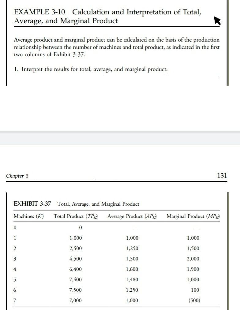 Solved EXAMPLE 3-10 Calculation and Interpretation of Total, | Chegg.com