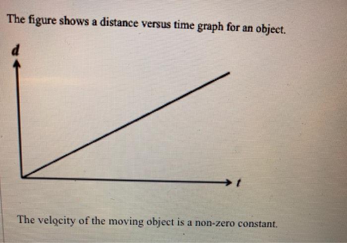 Solved The Figure Shows A Distance Versus Time Graph For An