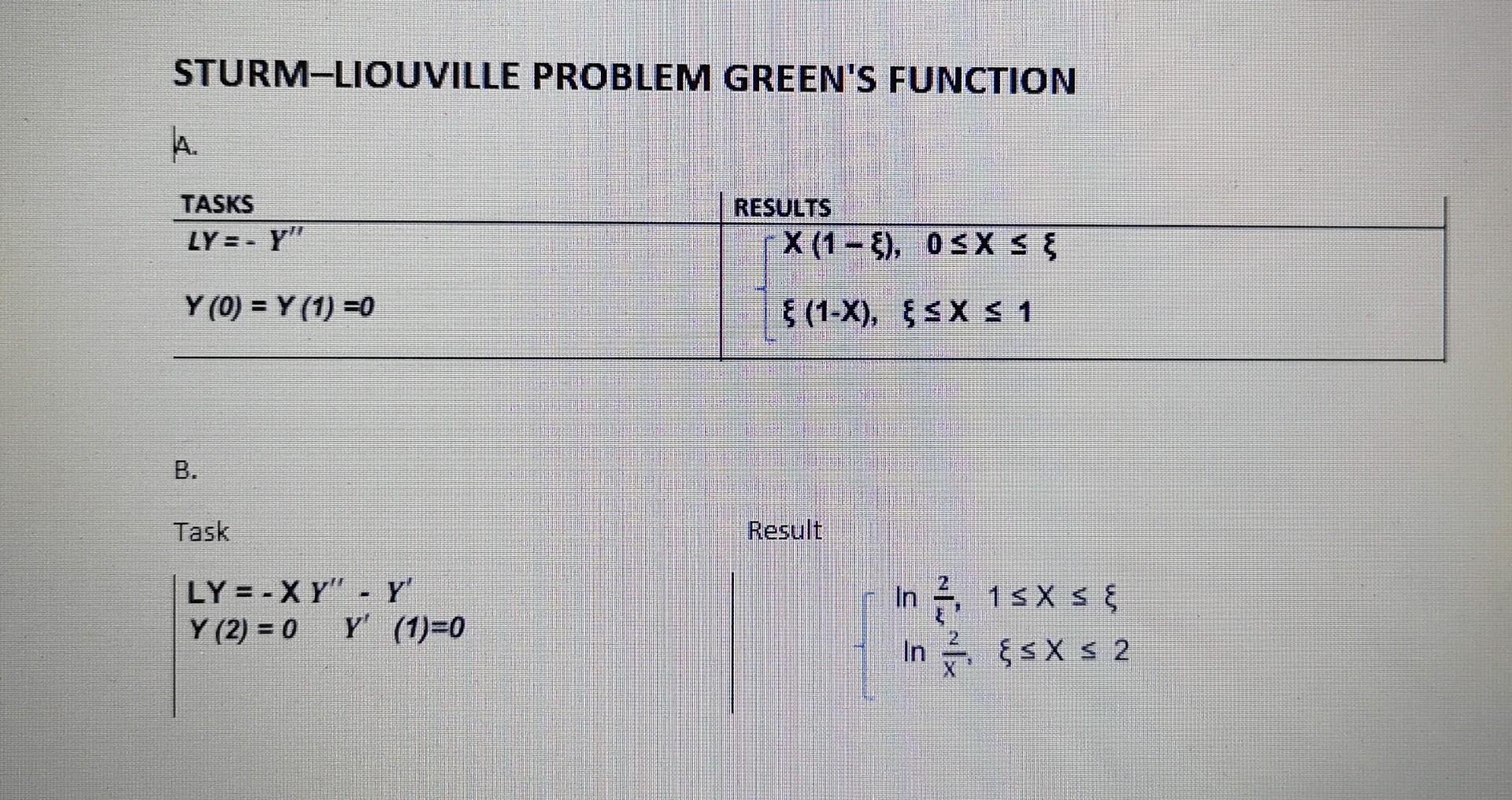 Solved STURM-LIOUVILLE PROBLEM GREEN'S FUNCTION A. | Chegg.com