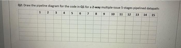 Solved Q2: Draw the pipeline diagram for the code in Q1 for | Chegg.com