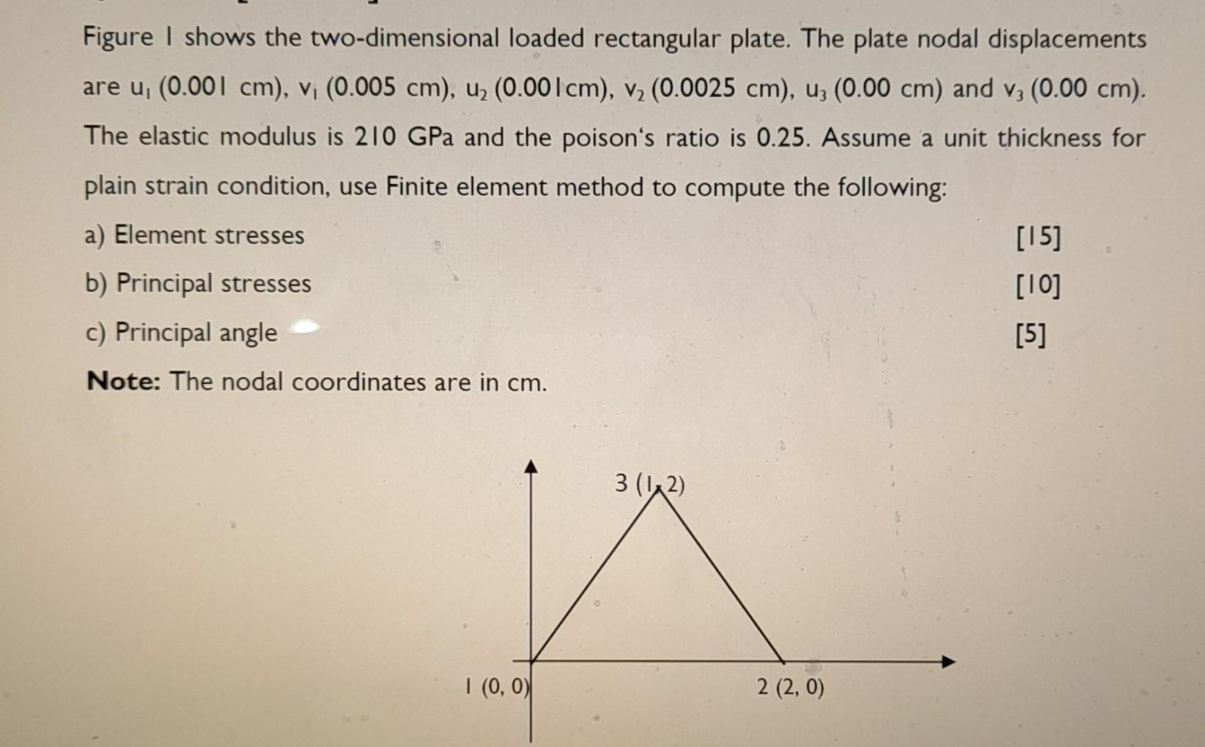 Solved Figure I shows the two-dimensional loaded rectangular | Chegg.com