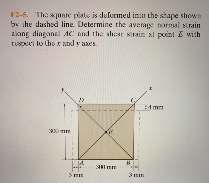 Solved F2–5. The square plate is deformed into the shape | Chegg.com