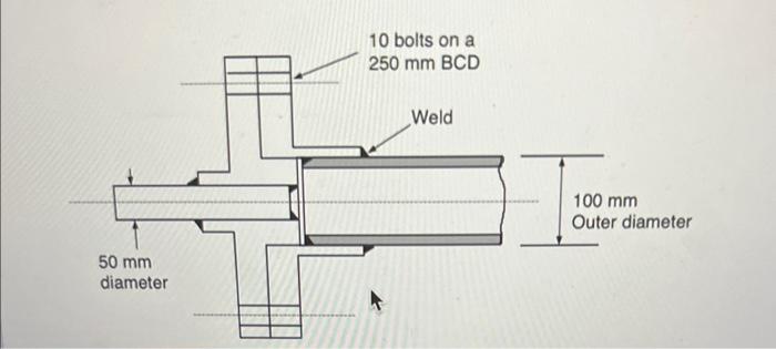Solved 3. A solid shaft of 50 mm diameter is connected to a | Chegg.com