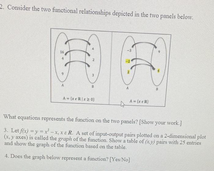 Solved 2. Consider the two functional relationships depicted | Chegg.com