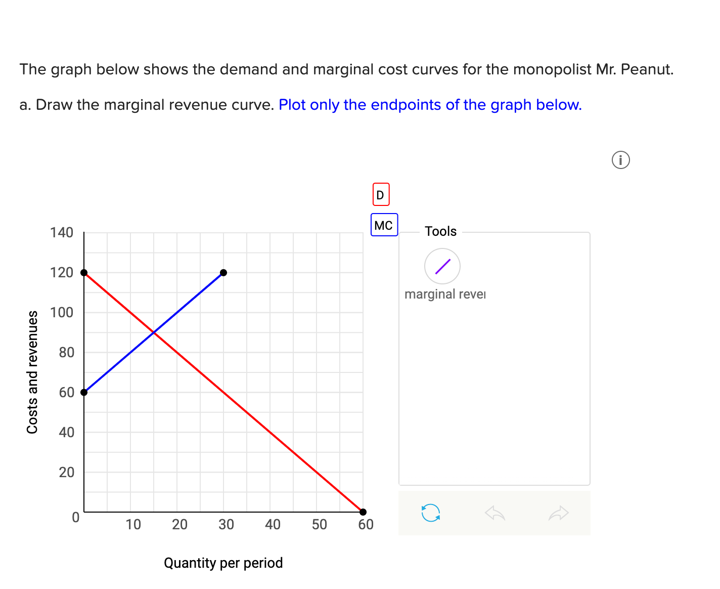 Solved The graph below shows the demand and marginal cost | Chegg.com