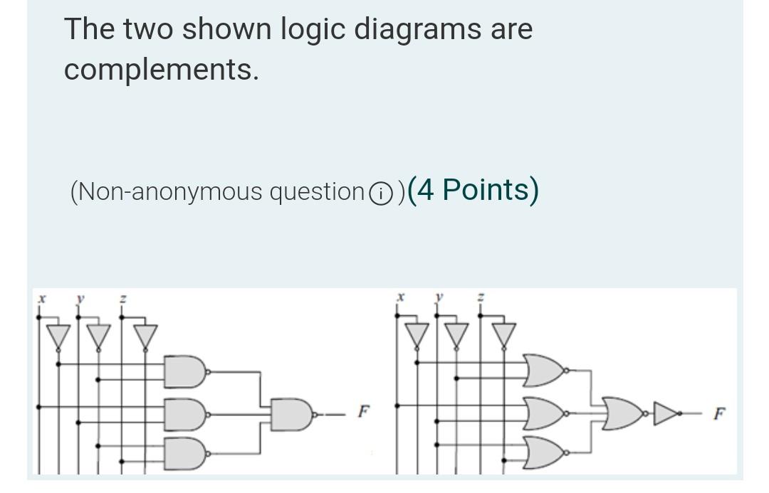 Solved The two shown logic diagrams are complements. | Chegg.com