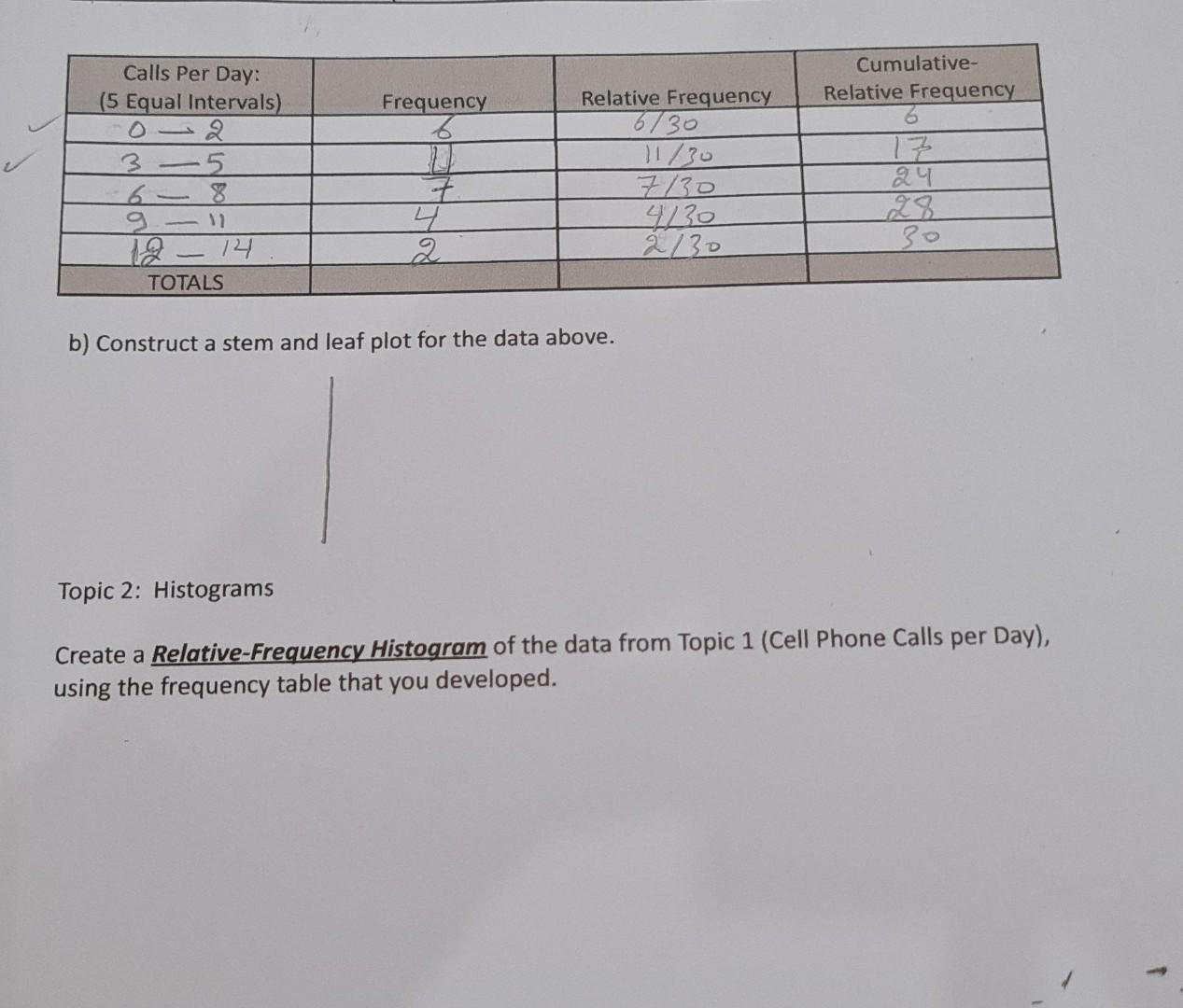 b) Construct a stem and leaf plot for the data above. | Chegg.com
