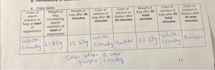 Solved first experiment: The dialysis bubing bag contains | Chegg.com