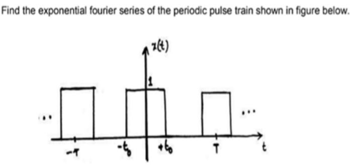 Solved Find the exponential fourier series of the periodic | Chegg.com