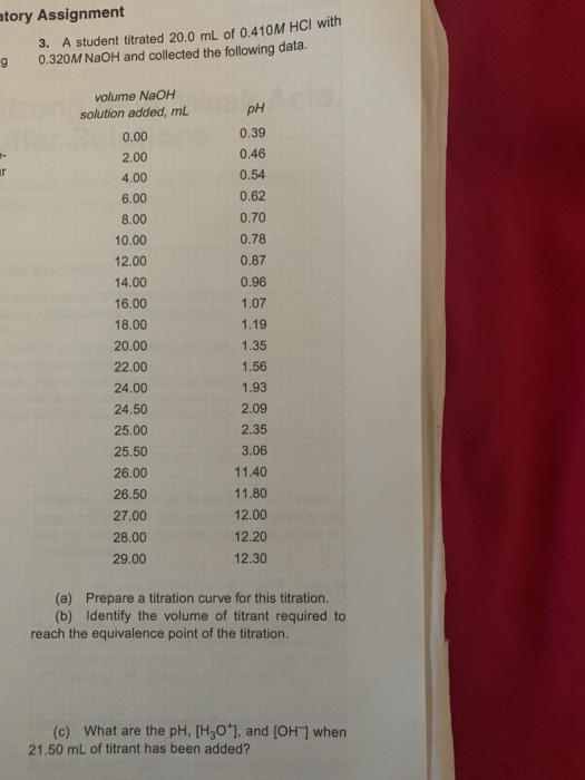 Solved atory Assignment 3. A student titrated 20.0 mL of | Chegg.com