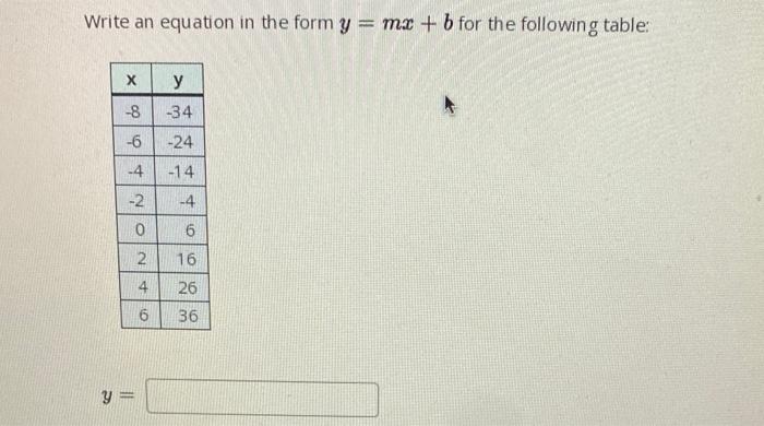 Solved Write an equation in the form y=mx+b for the | Chegg.com