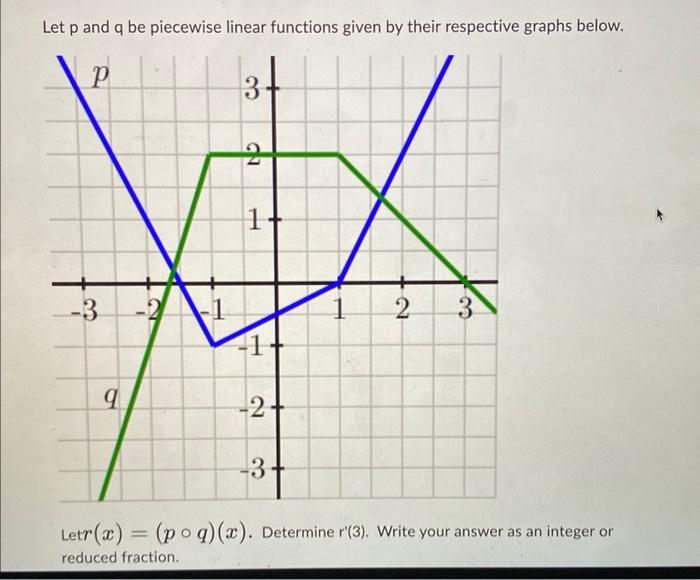 Solved Let p and q be piecewise linear functions given by | Chegg.com