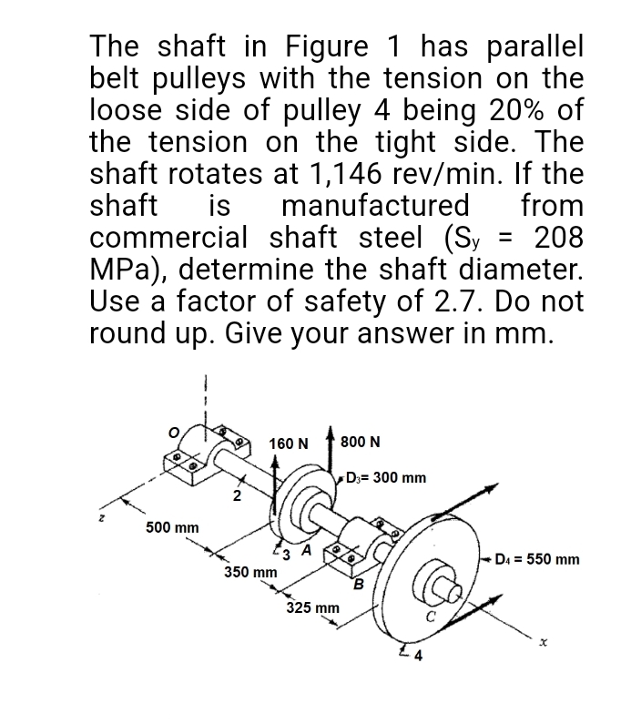 The shaft in Figure 1 ﻿has parallel belt pulleys with | Chegg.com