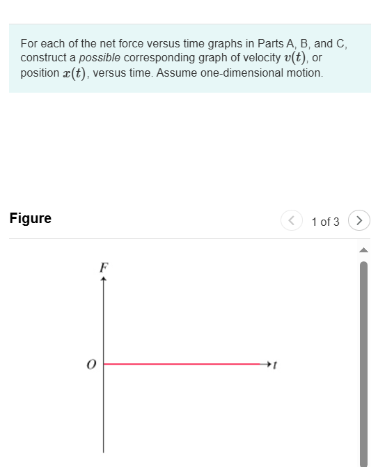 For each of the net force versus time graphs in Parts | Chegg.com