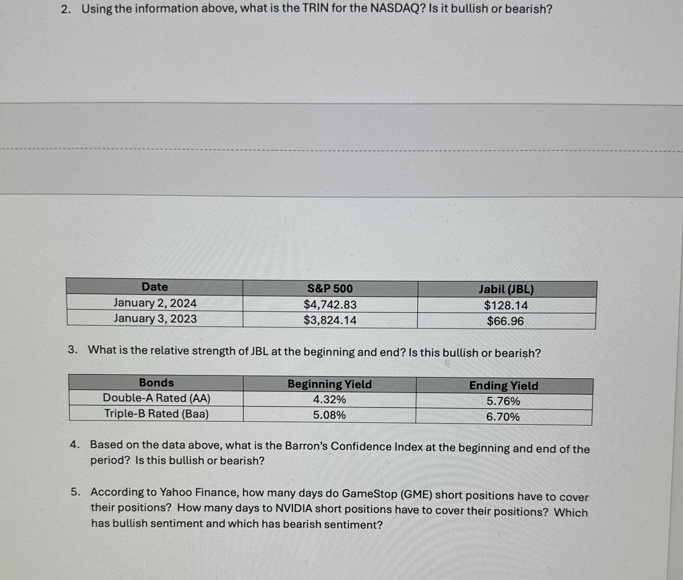 Solved Using the information above, what is the TRIN for the | Chegg.com