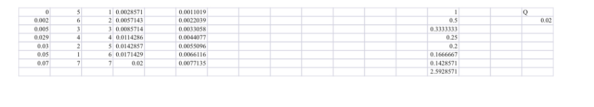 For Each Of The First 10 ﻿data Sets On Statkey Under