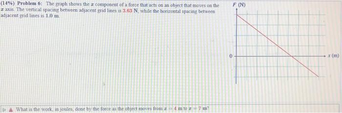 Solved (14\%) Problem 6: The graph shows the x component of | Chegg.com