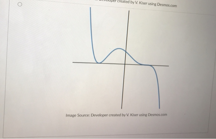 Solved Which off the following shows the graph of an odd | Chegg.com