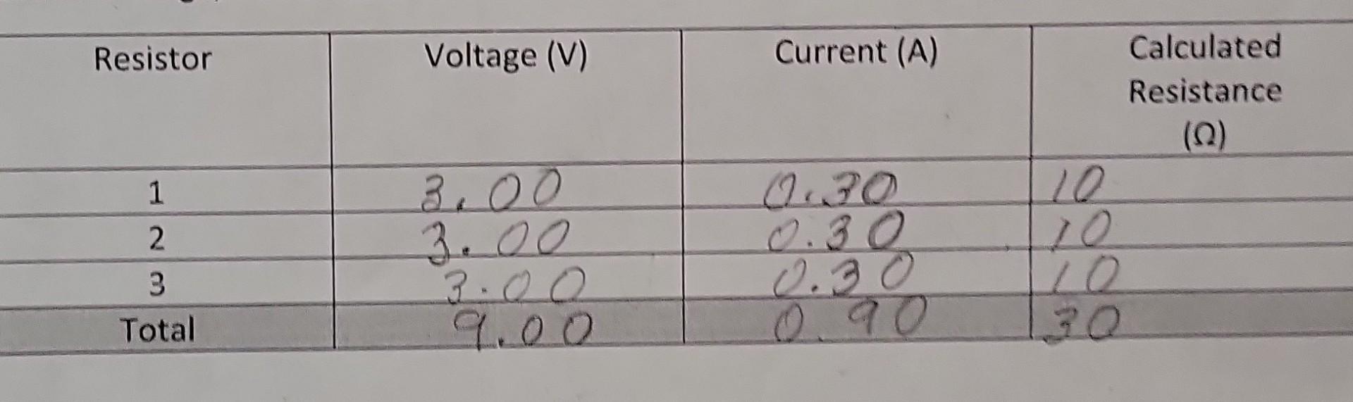 \begin{tabular}{|c|c|c|c|} \hline Resistor & Voltage | Chegg.com