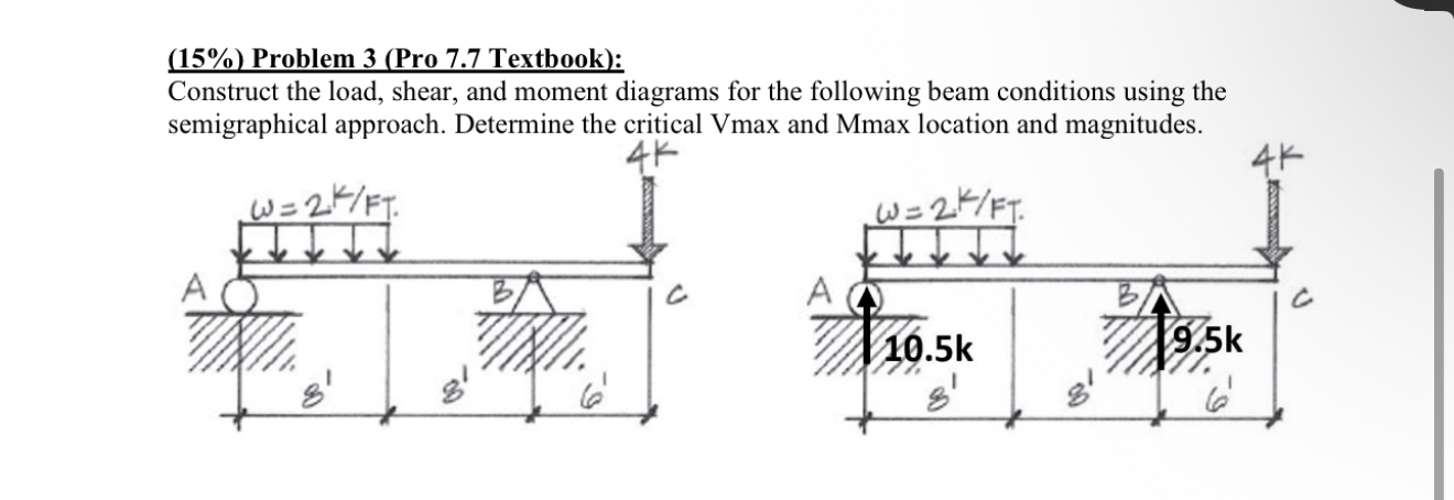 Solved (15%) ﻿Problem 3 (Pro 7.7 ﻿Textbook):Construct the | Chegg.com