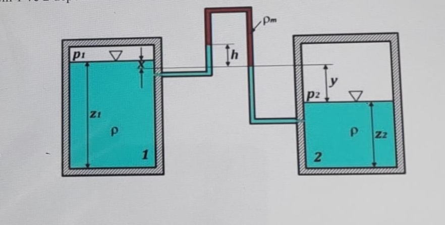 Solved Calculate the pressure difference (P_2-P_1) ﻿between | Chegg.com