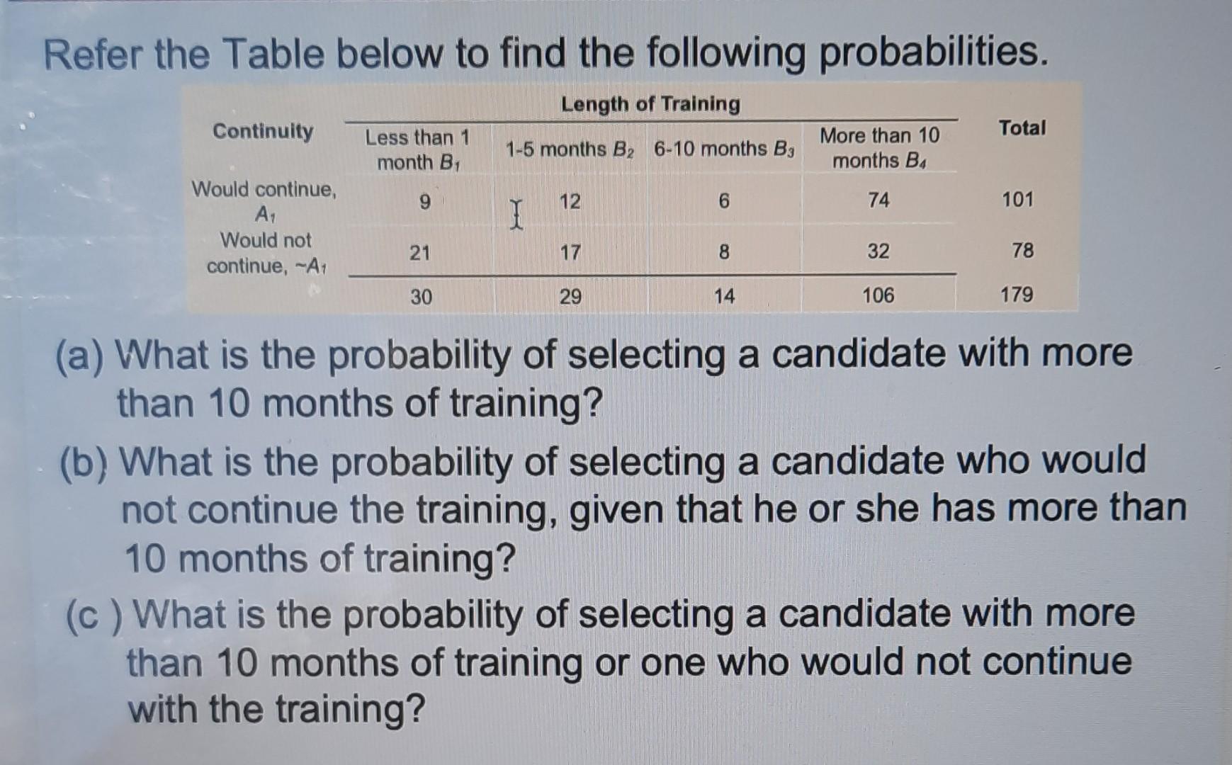 Solved Refer the Table below to find the following | Chegg.com