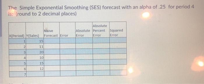 Solved The Simple Exponential Smoothing (SES) forecast with | Chegg.com