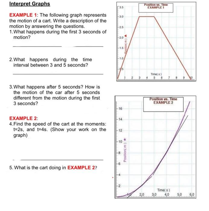Solved 3.5 Position vs. Time EXAMPLE 1 30 Interpret Graphs | Chegg.com