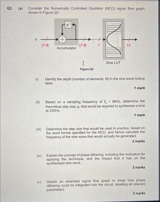 Solved (a) Consider the Numerically Controlled Oscillator | Chegg.com