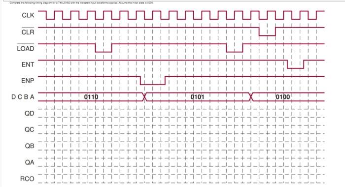 Solved complete the following timing diagram for a 74ALS162 | Chegg.com