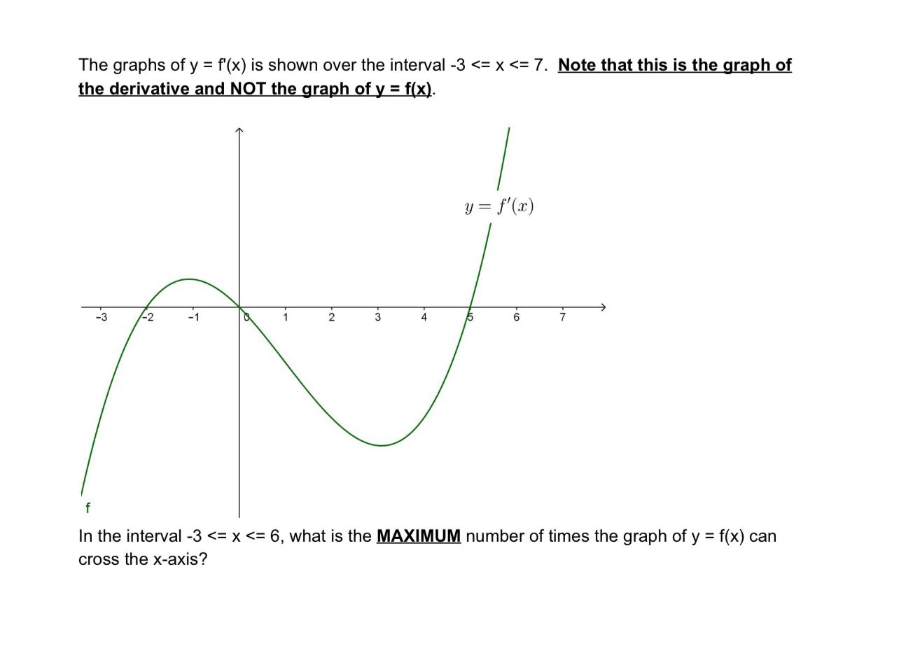 Solved The graphs of y=f'(x) ﻿is shown over the interval | Chegg.com