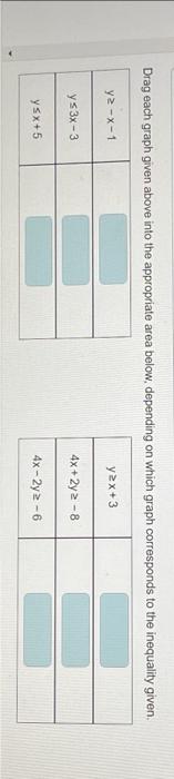 Solved Match the inequality with its graph, which is one of | Chegg.com