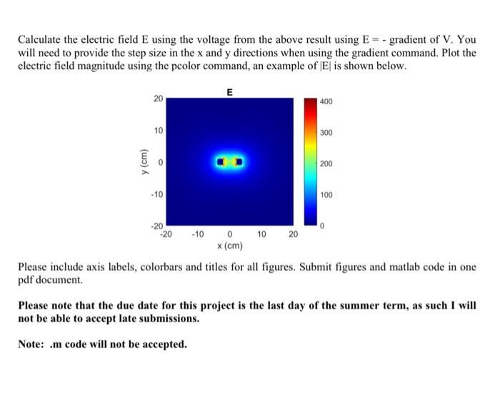 Solved In this project we will numerically solve Laplace's | Chegg.com