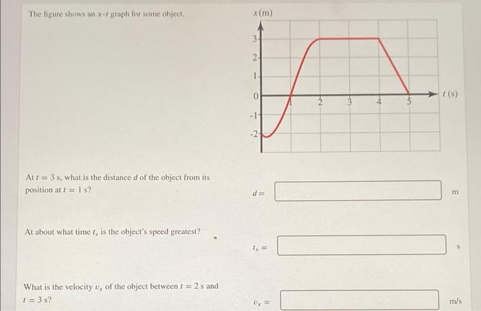 Solved The figure shows an x-t graph for some object x(m) 3 | Chegg.com