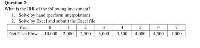 Solved Question 2: What is the IRR of the following | Chegg.com