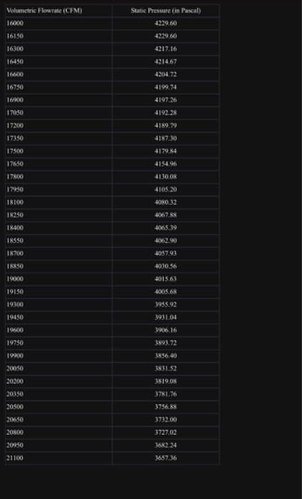 Solved 3- (30 Points) (A *.m script file is required for | Chegg.com