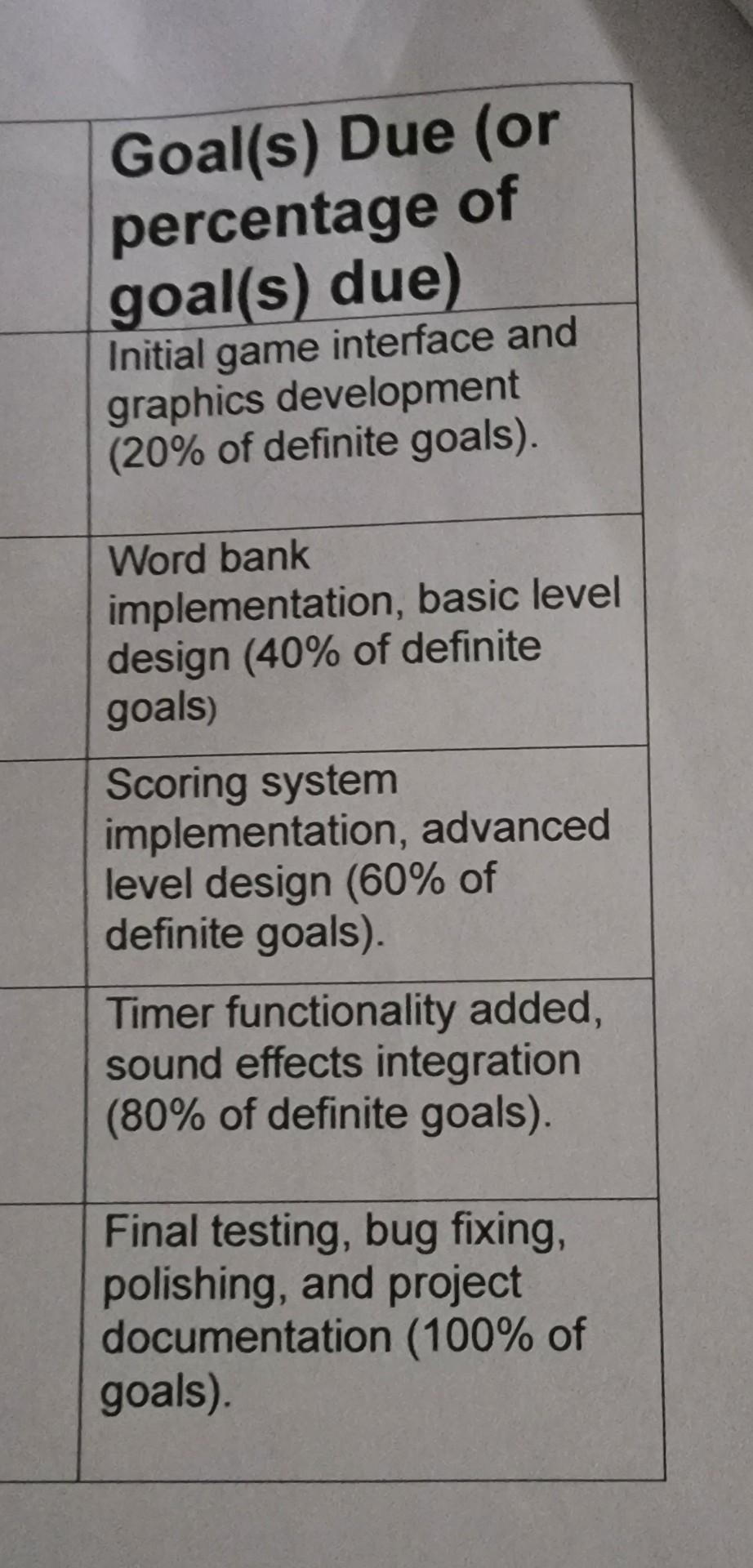 Solved 2. Abstract: Our project proposal is to create a | Chegg.com