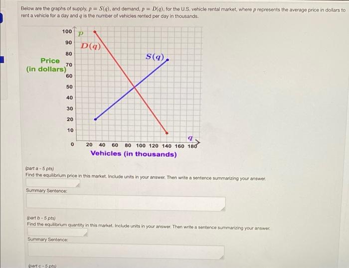 Solved Below are the graphs of supply, p = S(Q), and demand, | Chegg.com