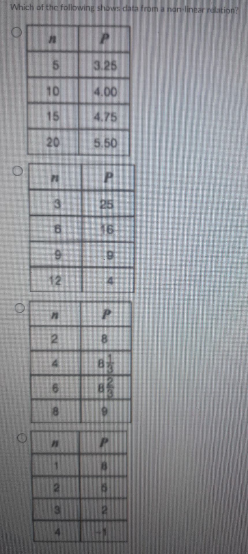 Relational Algebra Symbols