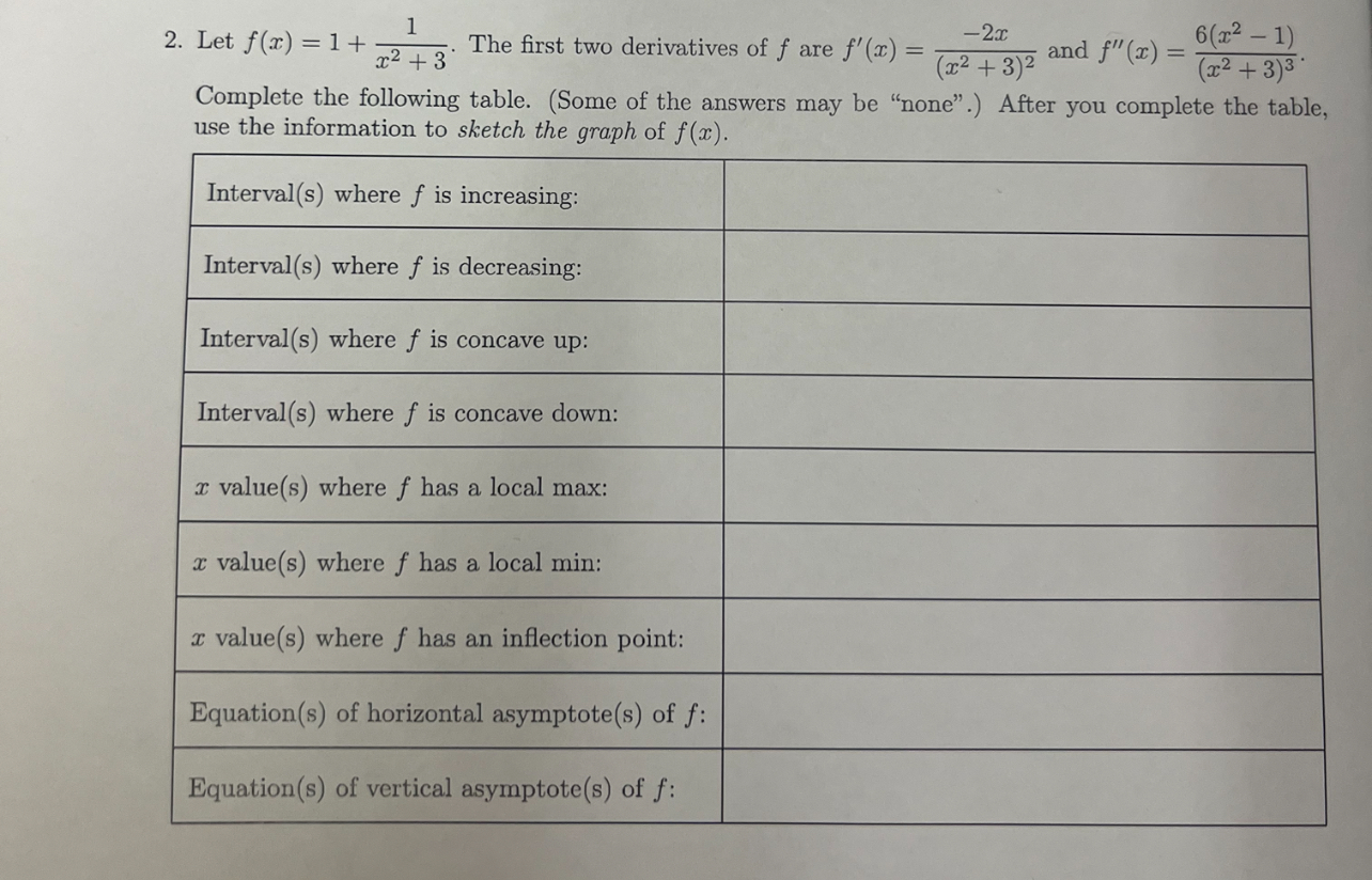 Solved Let f(x)=1+1x2+3. ﻿The first two derivatives of f | Chegg.com