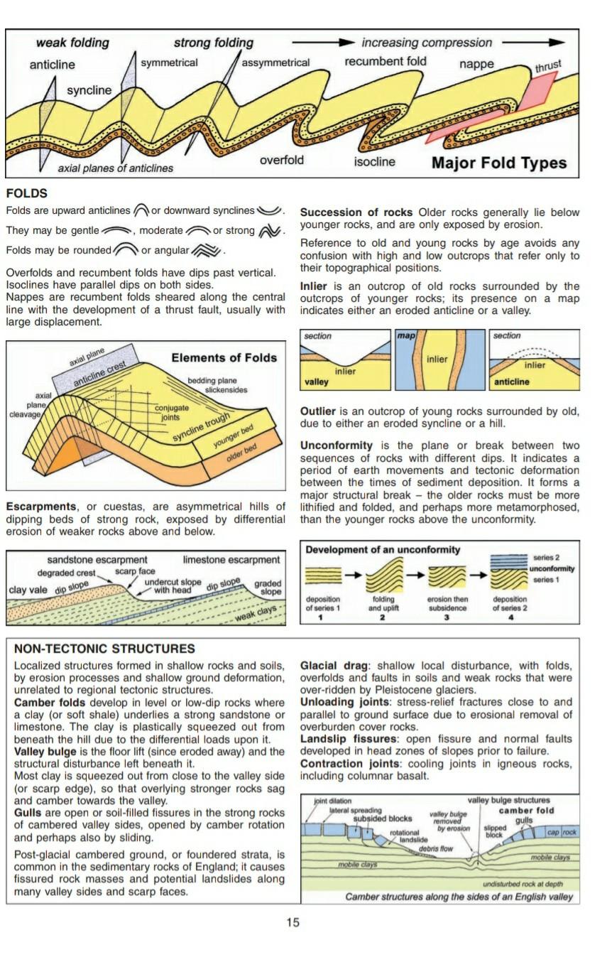 Solved 06 Geological Structures FRACTURES Earth movements | Chegg.com