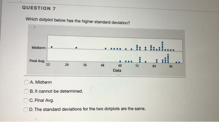 Solved QUESTION 7 Which dotplot below has the higher | Chegg.com