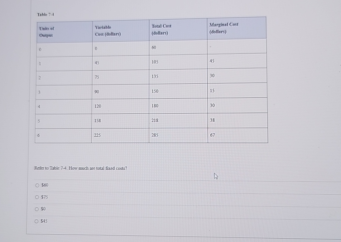 Solved Table 7-4\table[[\table[[Units | Chegg.com