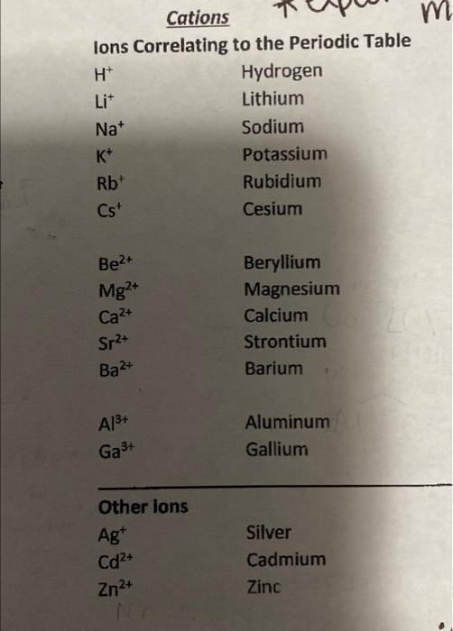 Solved 3. Write formulas for the following cations: (a) | Chegg.com