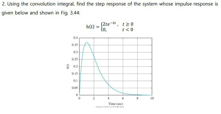 Solved 2. Using the convolution integral, find the step | Chegg.com