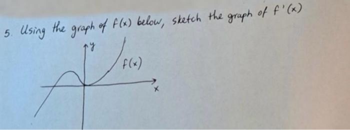 Solved 5. Using the graph of f(x) below, sketch the graph of | Chegg.com