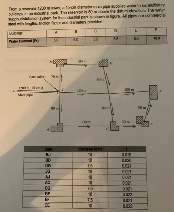 Solved a) Calculate the flow rate in each pipe (perform two | Chegg.com