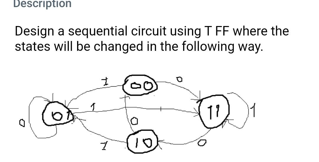 Solved Description Design a sequential circuit using TFF | Chegg.com